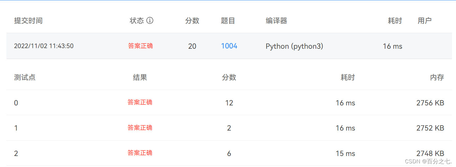 【PAT】Python 1004 成绩排名_信息培训班某次测验考试,zpl想知道自己在班上的一个排名。现在告诉你班上同学的人-CSDN博客
