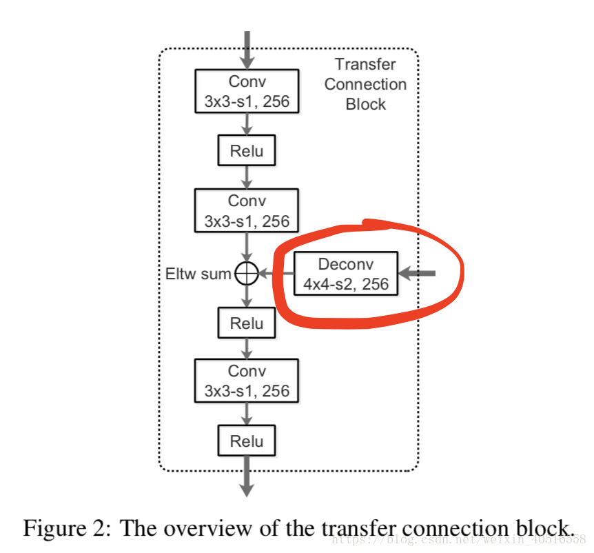 目标检测向：Single-Shot Refinement Neural Network for Object Detection_rssd: regional single-shot ...