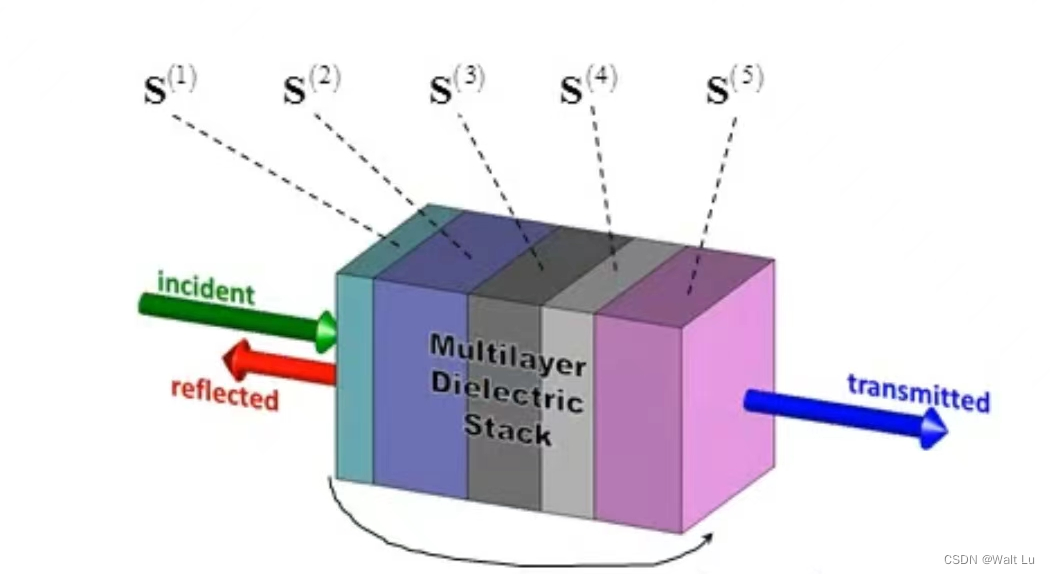 电磁场与仿真软件(18)_redheffer star-CSDN博客