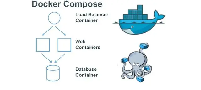 Docker Compose_docker compose v2-CSDN博客