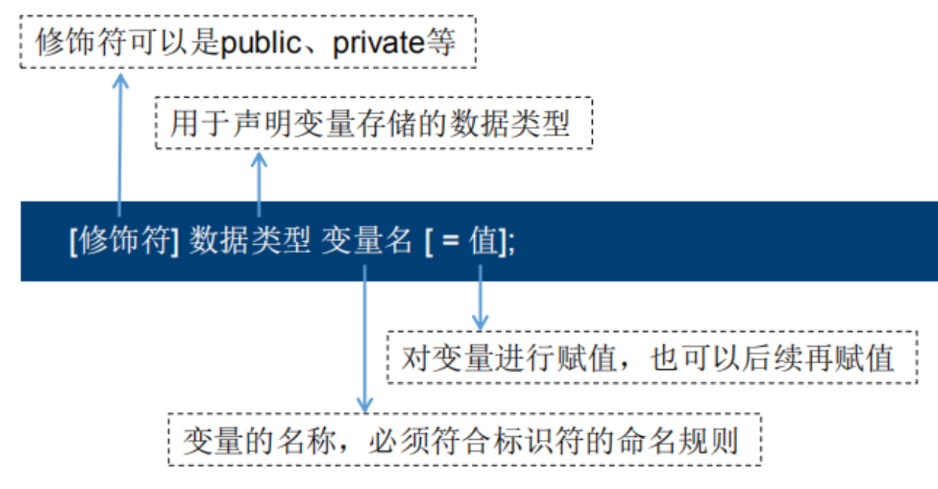 Java基础 类与对象(上)java类与对象上 Csdn博客