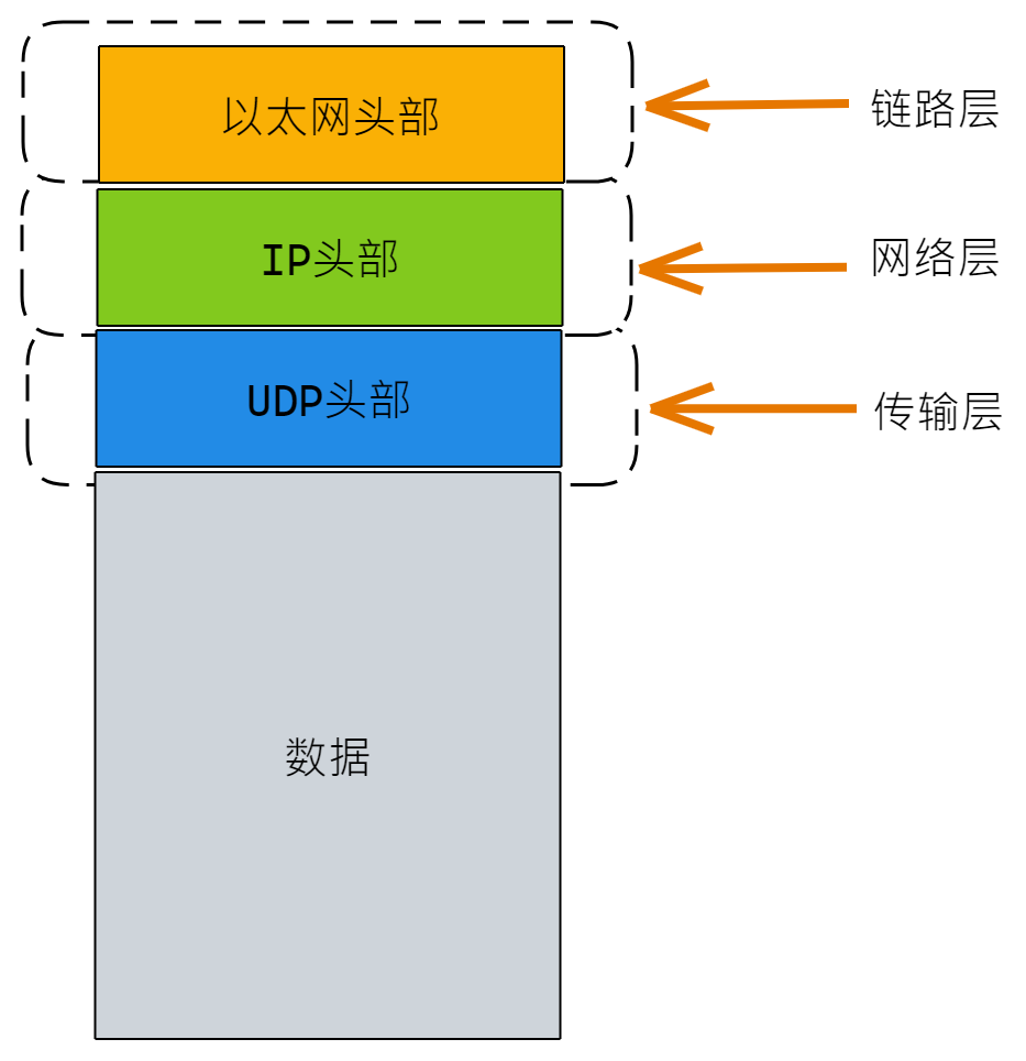 深入解析UDP协议：从发送到接收的内核实现-CSDN博客