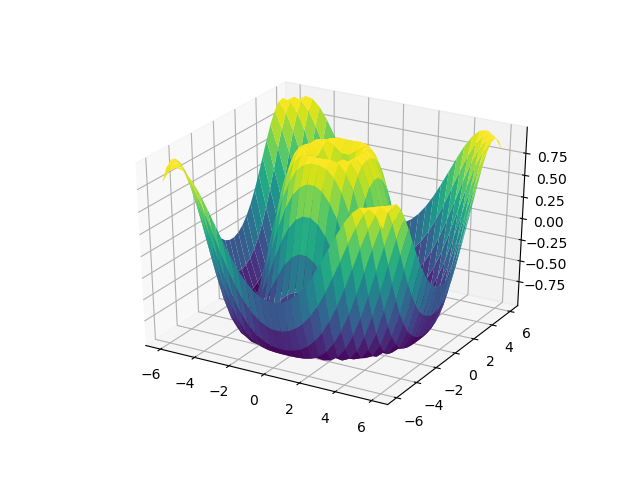 Educoder Matplotlib和Seaborn 三维图 第一关绘制三维图_第1关:绘制三维图-CSDN博客
