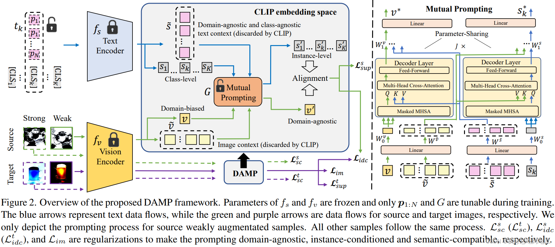 CVPR24_Domain-Agnostic Mutual Prompting for Unsupervised Domain Adaptation-CSDN博客