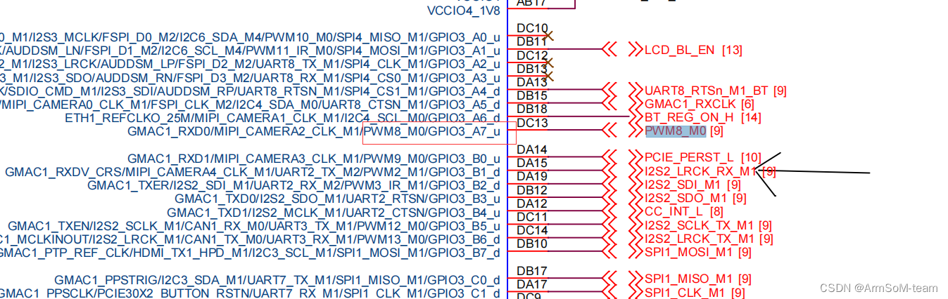 ArmSom-W3开发板（RK3588） 之 PWM实操_rk3588开发板实力例程-CSDN博客