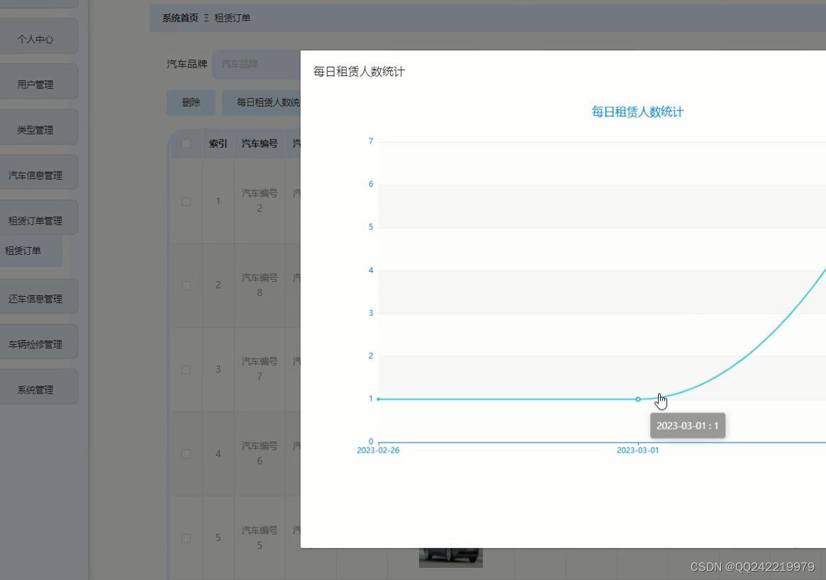 Vuepython可视化统计的租车汽车租赁管理系统djangoflask B3irf Csdn博客