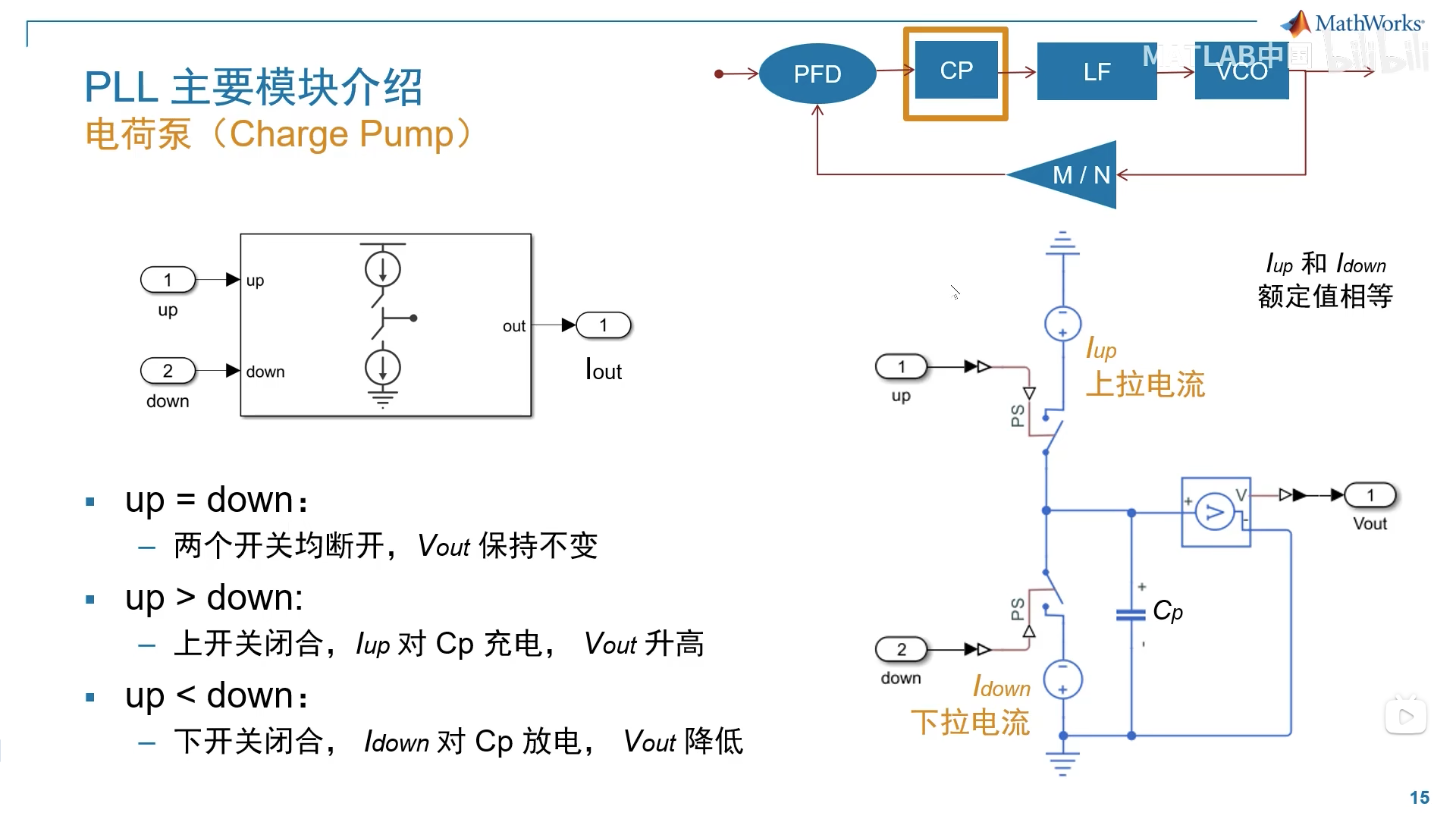 Matlab simulink PLL学习笔记-CSDN博客