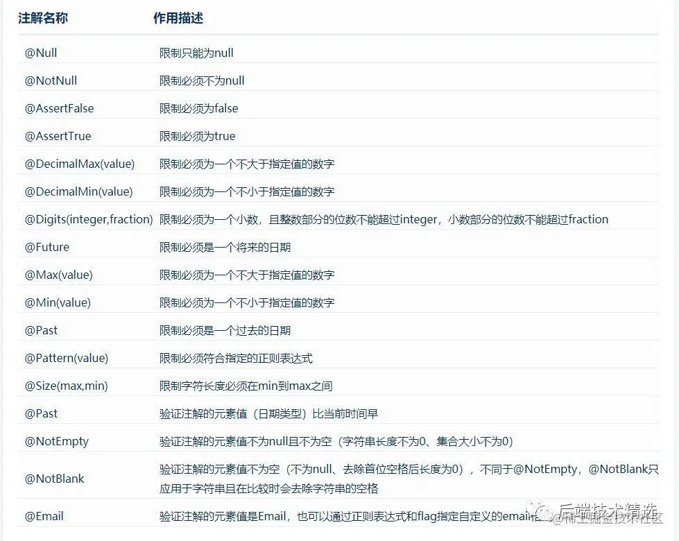 SpringBoot 中使用 @Valid 注解处理参数校验_springboot valid-CSDN博客