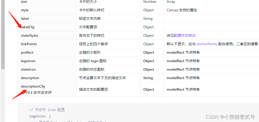 g6 设置ModelRect的description字体样式_g6antv modelrect description-CSDN博客
