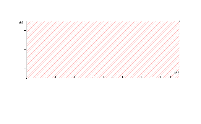使用GDSTK绘制简单矩形_gdstk rectangle-CSDN博客