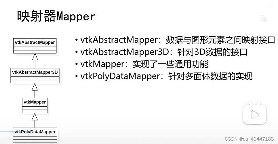 Vtk入门003——vtk Pipelinevtkconesource Csdn博客 7169