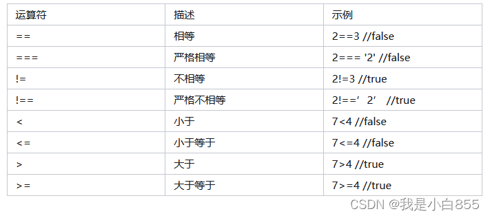 【js】JavaScript基础（一）_javascript时间片-CSDN博客
