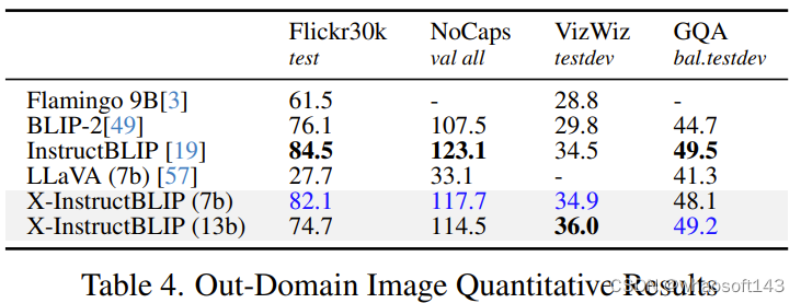 X-InstructBLIP-CSDN博客