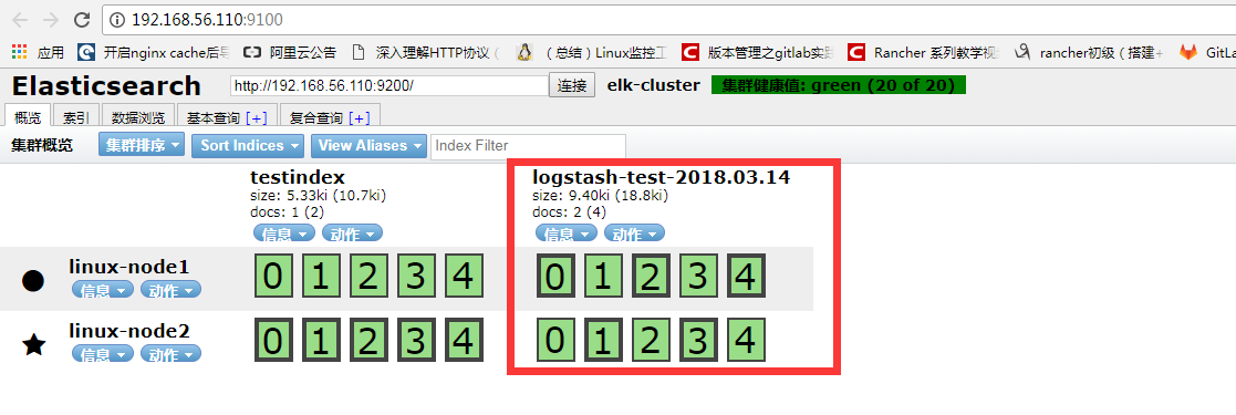 ELKStack入门篇（一）之ELK部署和使用_elk stack-CSDN博客