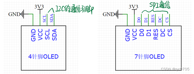 Stm32学习笔记：oled显示屏stm32 Oled Csdn博客 