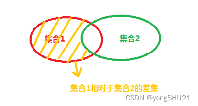 STL合并元素之merge（）算法_sequence not ordered-CSDN博客