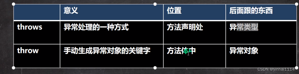【java学习笔记】47 异常,try Catch处理,throw处理java Try Catch Throw Csdn博客