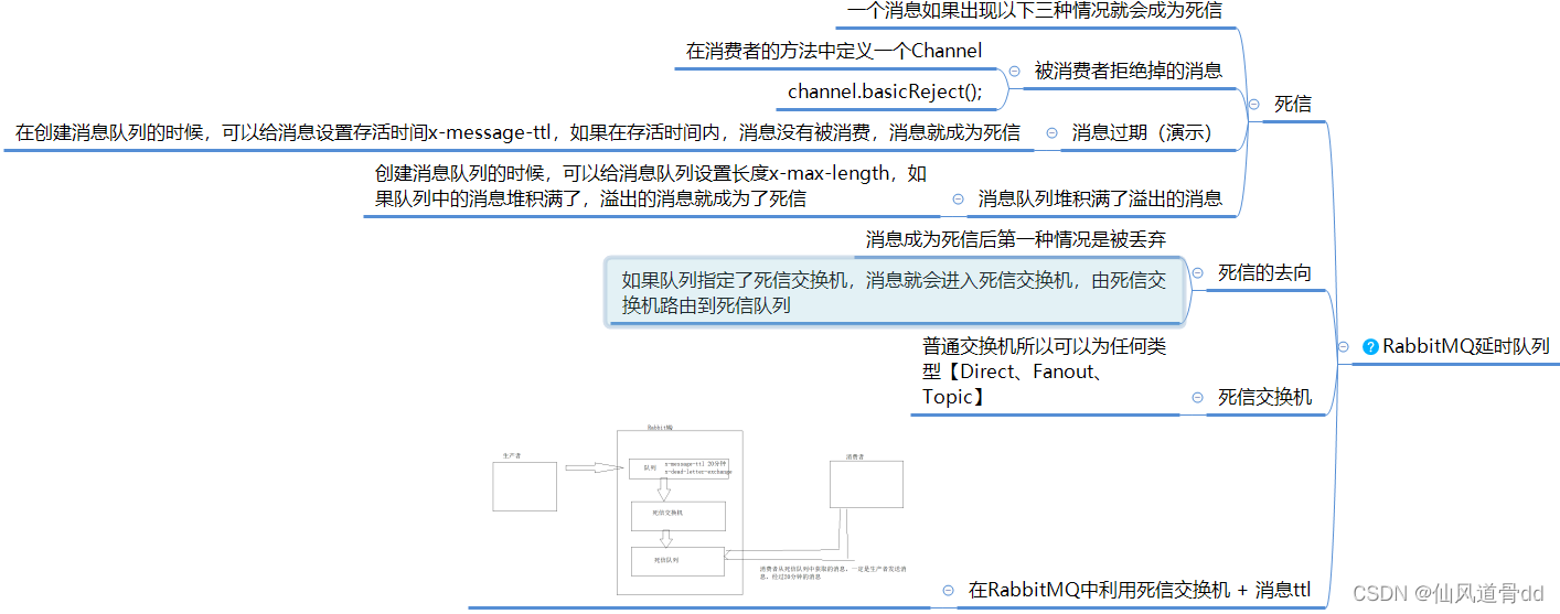 Redis， MQ相关高频知识点_mq redis-CSDN博客