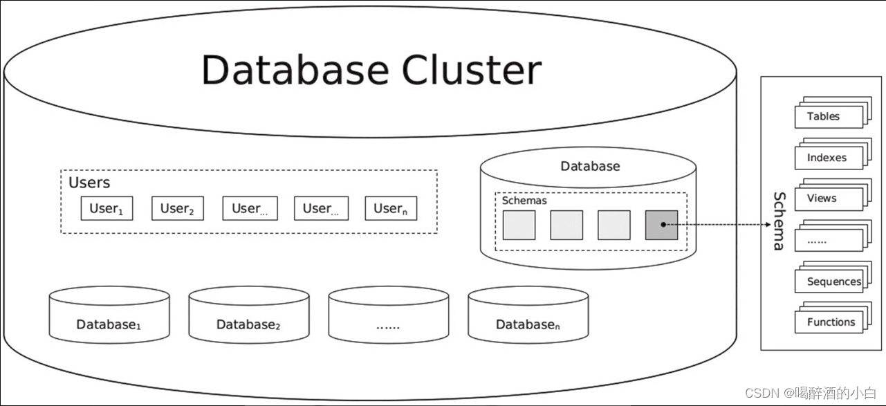 一、openGauss概述_下面选项中属于opengauss数据库线程的是那些选项?()-CSDN博客