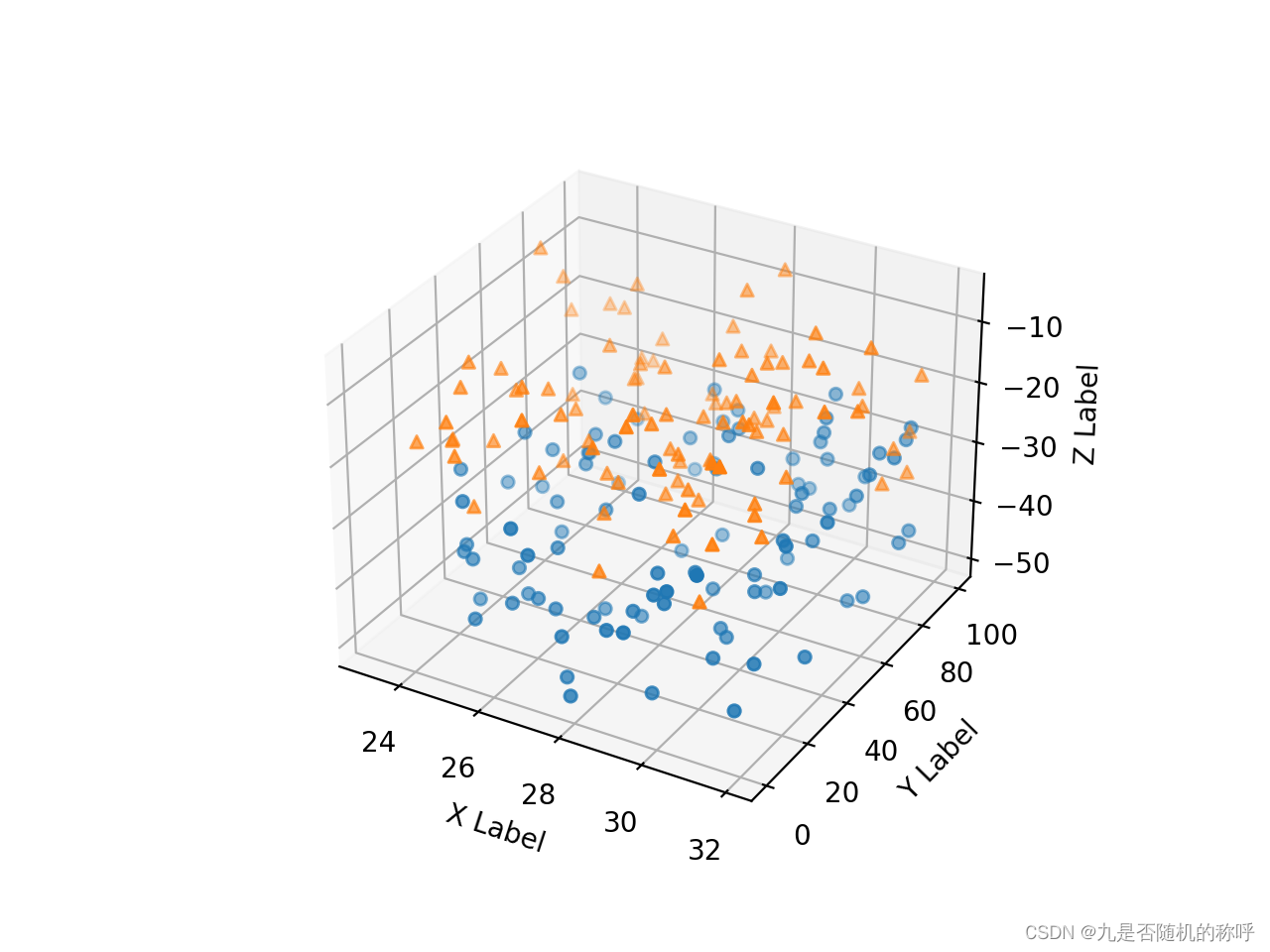 Matplotlib绘制3d散点图matplotlib 3d散点图 Csdn博客 