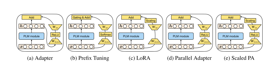 RAG技术已经这么强大了,我们真的还需要微调吗?_lora rag-CSDN博客