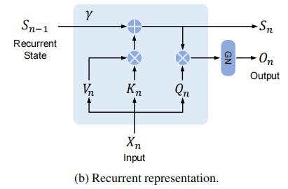 【RetNet】论文解读：Retentive Network: A Successor to Transformer for Large ...