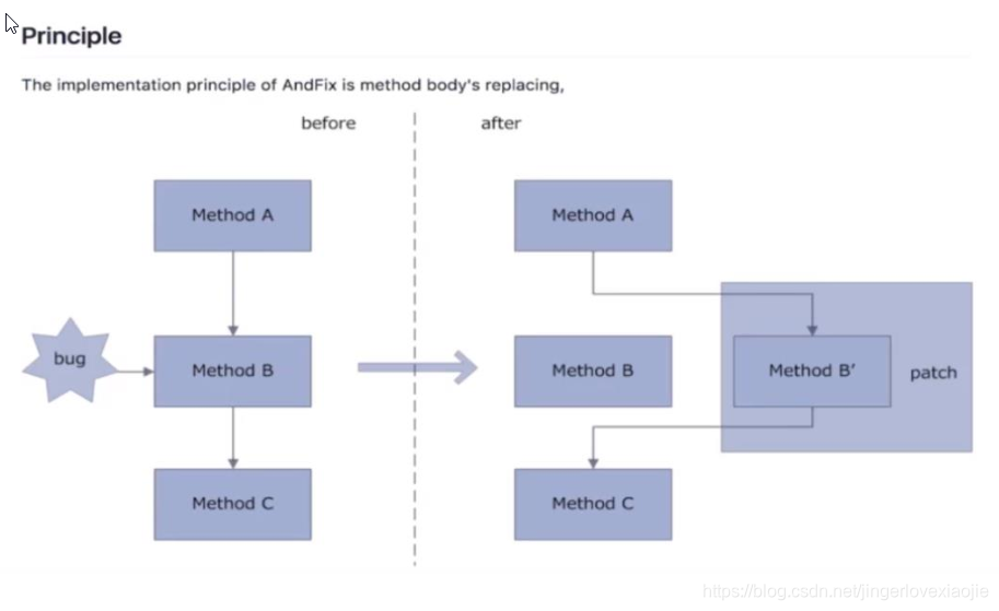 AndFix热修复详解-CSDN博客