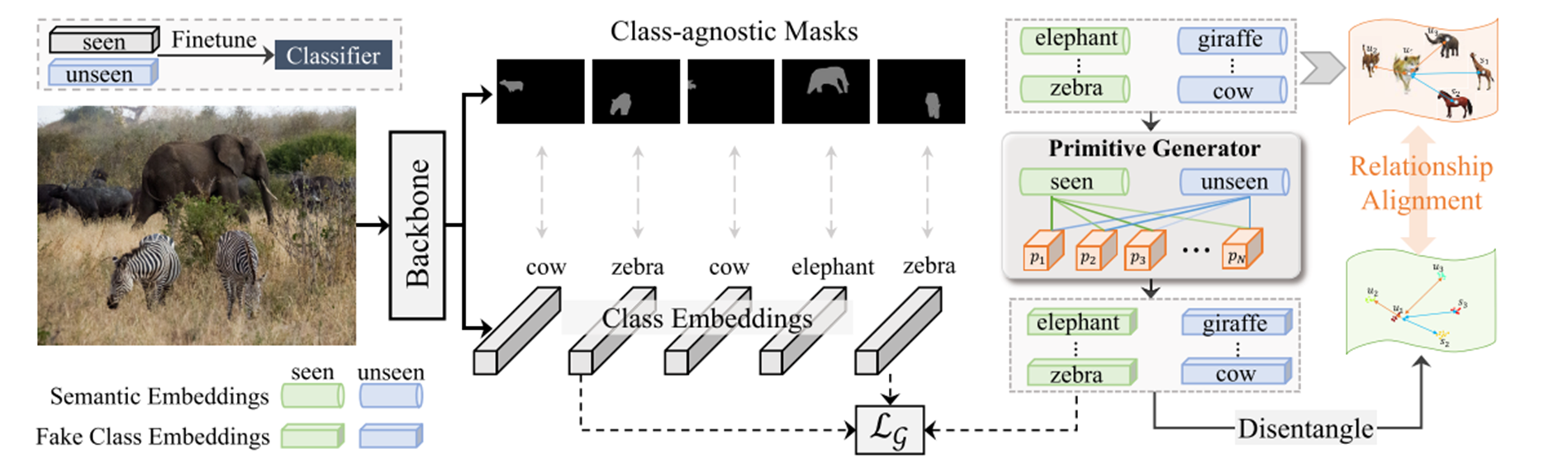 CVPR2023: Primitive Generation and Semantic-related Alignment for Universal Zero-Shot ...