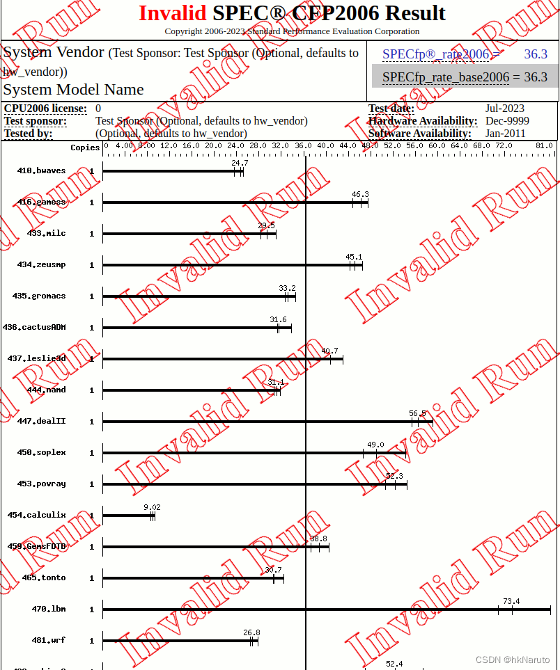 SPEC CPU 2006 在 CentOS 5.0 x86_64 古老系统测试【3】静态编译 invalid run_speccpu2006 unknown flag-CSDN博客