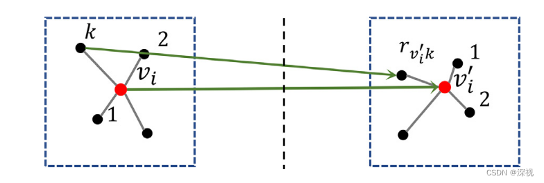 论文阅读笔记《Robust image matching via local graph structure consensus》_lgsc 匹配-CSDN博客