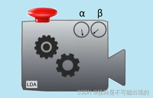 LDA初步了解_使用lda模型生成文档,通常需要以下几步 第一步,a随机生成文档对应主题的多项式分-CSDN博客