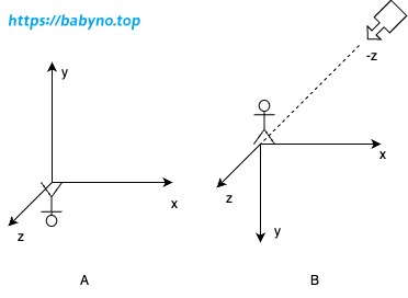 使用Python和OpenGL渲染PS2存档3D图标_moderngl-CSDN博客