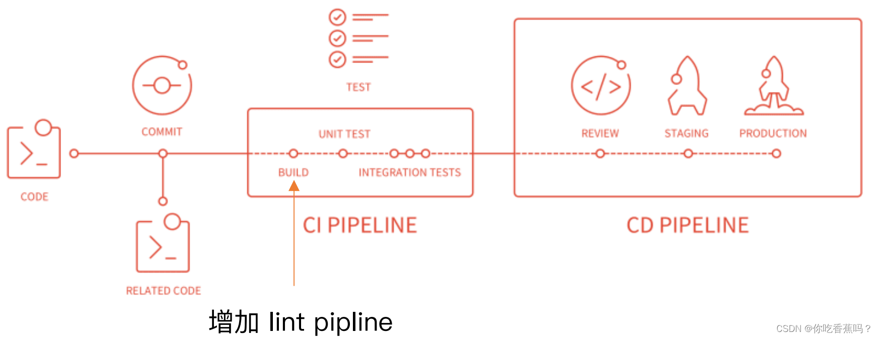 玩转webpack（03）：webpack进阶使用_script type="module" crossorigin-CSDN博客