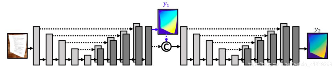 Dewarp 文件恢复技术& ROP 阅读顺序预测-CSDN博客