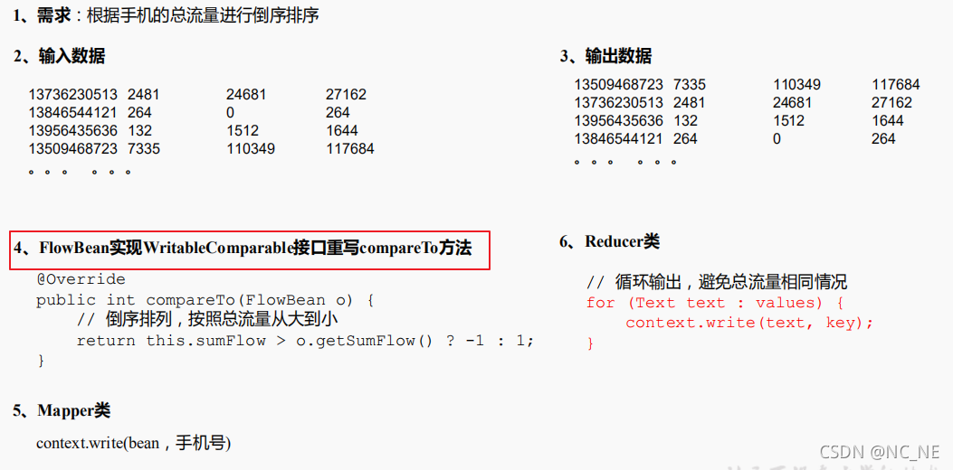 Mapreduce的writablecomparable 排序mapreduce 字符统计 排序 Writablecomparable Csdn博客