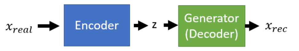 VAEGAN：理解 VAE 与 GAN【图像生成】_vae gan-CSDN博客