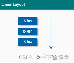 Android基础（布局综述与常用布局）_llayout.showdividers-CSDN博客