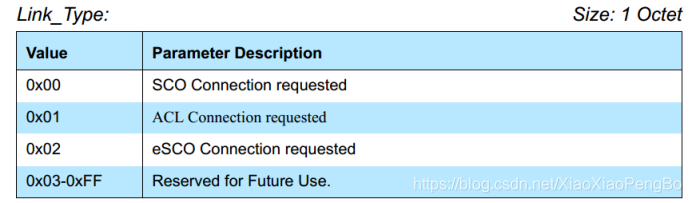 传统蓝牙HCI连接的流程介绍_hci opcode 蓝牙连接-CSDN博客