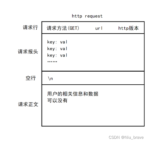 深入理解HTTP协议：格式、方法与报文细节-CSDN博客