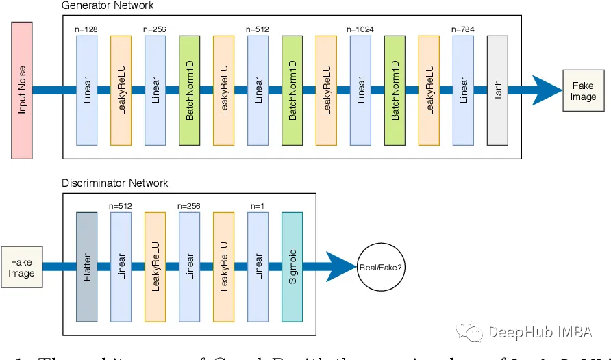 使用Pytorch实现频谱归一化生成对抗网络(SN-GAN)_谱归一化 pytorch-CSDN博客