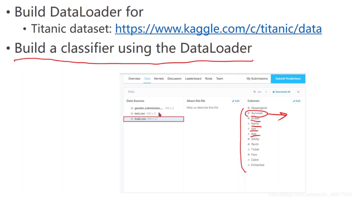《PyTorch深度学习实践》完结合集 · Hongpu Liu · 加载数据集（6）_hongpu liu pytorch-CSDN博客