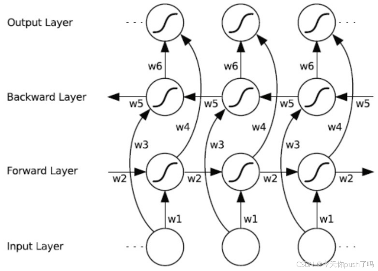 基于Bi-LSTM检测 AI 生成的文本_kaggle】llm ai生成文本检测-CSDN博客