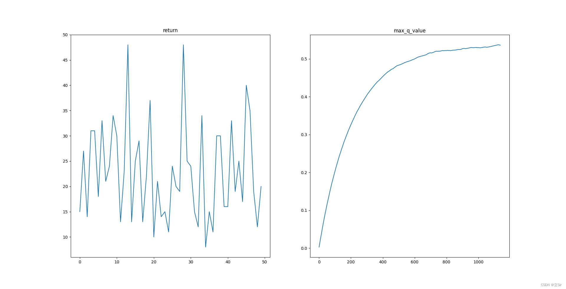 【深度强化学习】(3) Policy Gradients 模型解析，附Pytorch完整代码_policy gradient pytorch-CSDN博客
