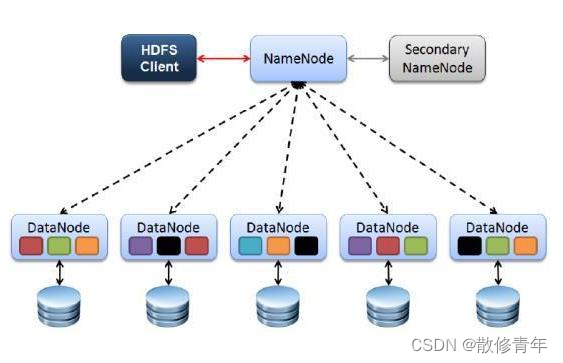 Hadoop与hdfs的认知讲解_hadoop和hdfs-CSDN博客
