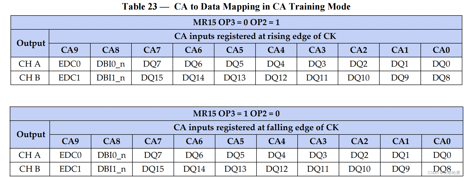 GDDR6 （2） training_ca training-CSDN博客
