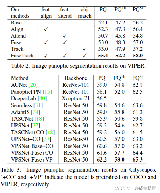 CVPR2020: Video Panoptic Segmentation-CSDN博客
