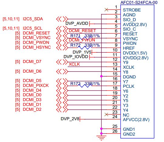 STM32MP157 Linux系统移植开发篇17：Linux内核摄像头驱动移植_嵌入式linux camera移植-CSDN博客