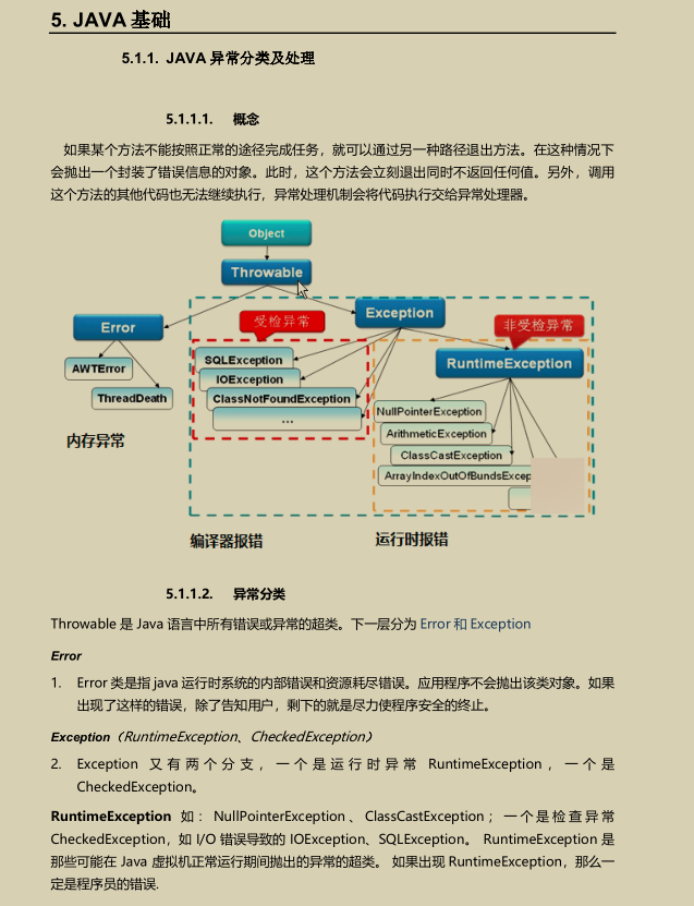 炸裂！阿里内部10W字面试手册，竟在GitHub访问量破百万-CSDN博客
