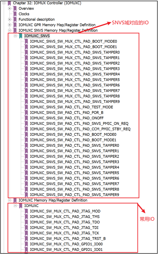 IMX6ULL学习笔记（13）——GPIO接口使用（汇编方式）_imx6 alt-CSDN博客