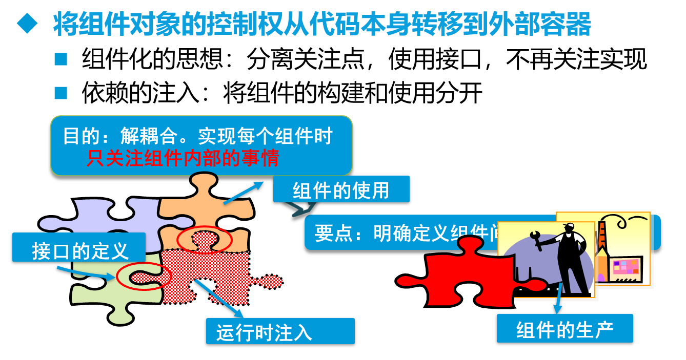 Spring IoC-CSDN博客